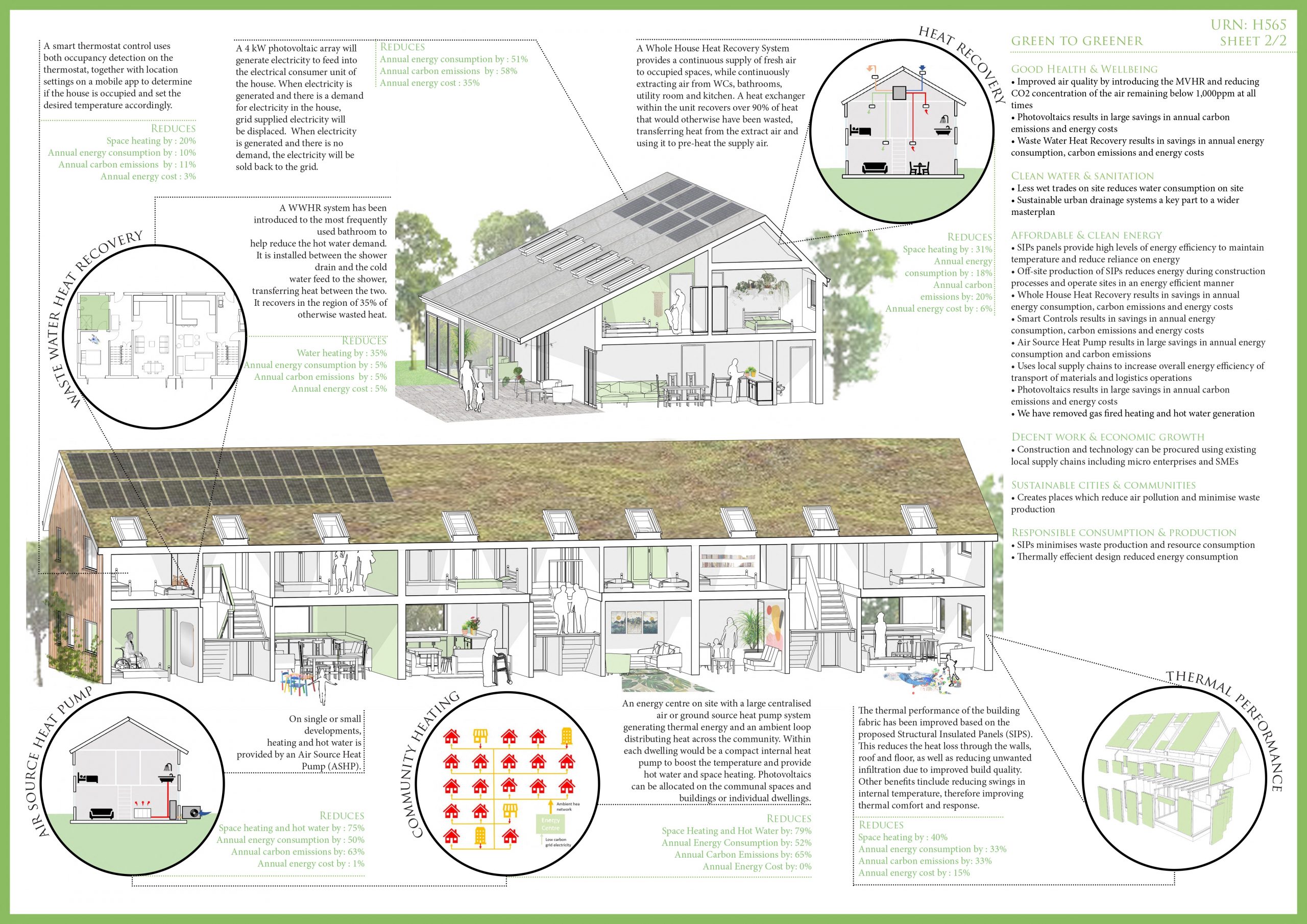 Competition: House 2030 - Stead & Co